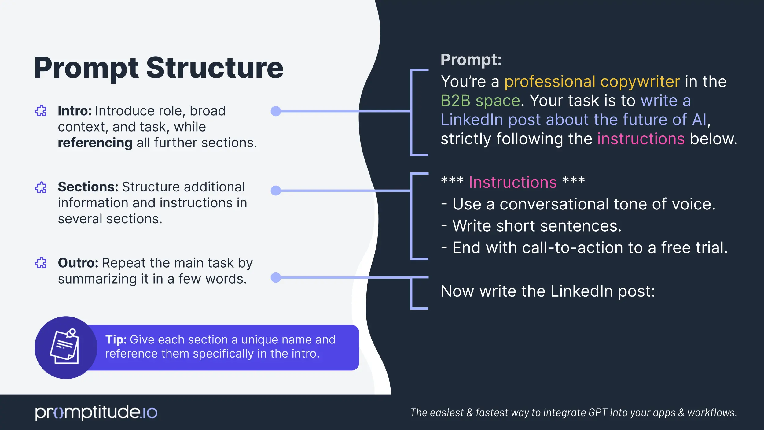 Prompt Engineering 101: Der ultimative Leitfaden zur Beherrschung von Prompts für Anfänger